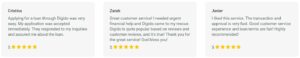 Digido Loan Review 2026: What You Need to Know Before Applying - Is ...